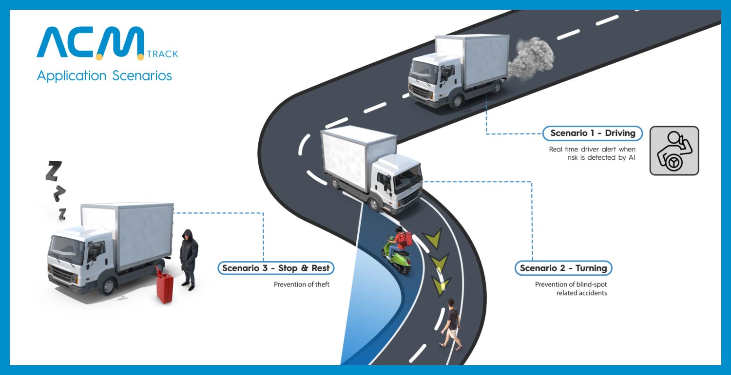 camera | ACM Track Live